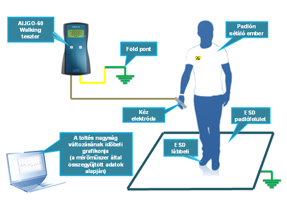 DLB - ESD protection and Soldering Technology